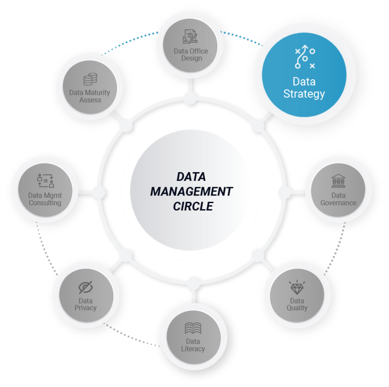 Data Management Consultancy Services - Keepler | Cloud Data Driven Partner