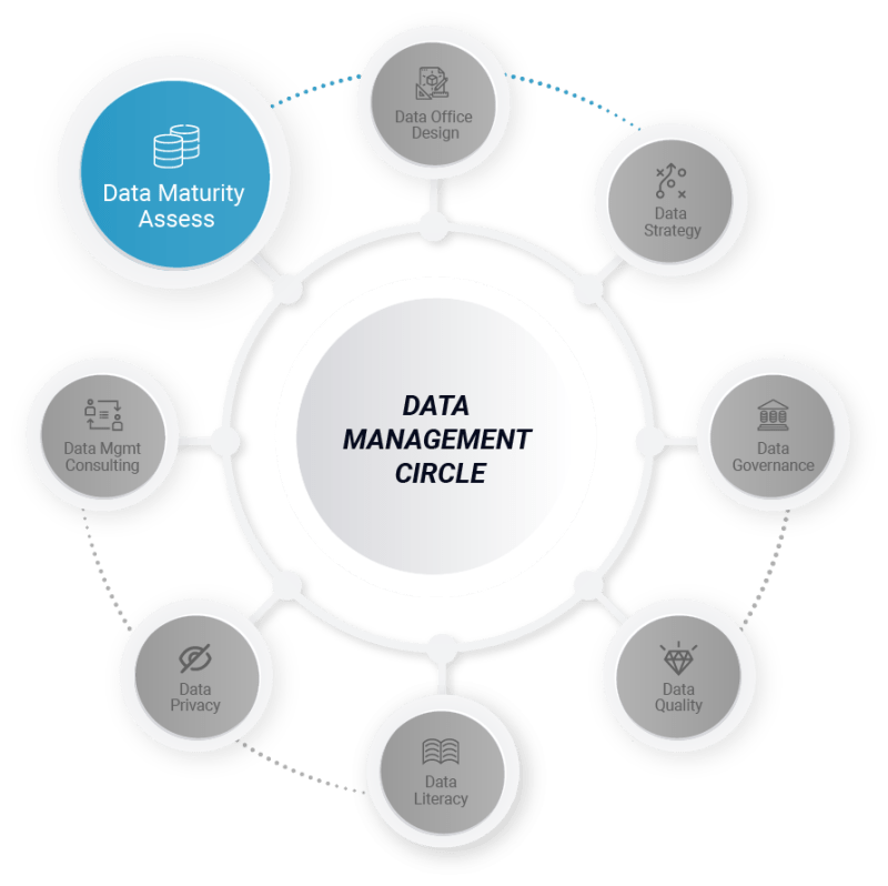 Data Management Consultancy Services - Keepler | Cloud Data Driven Partner