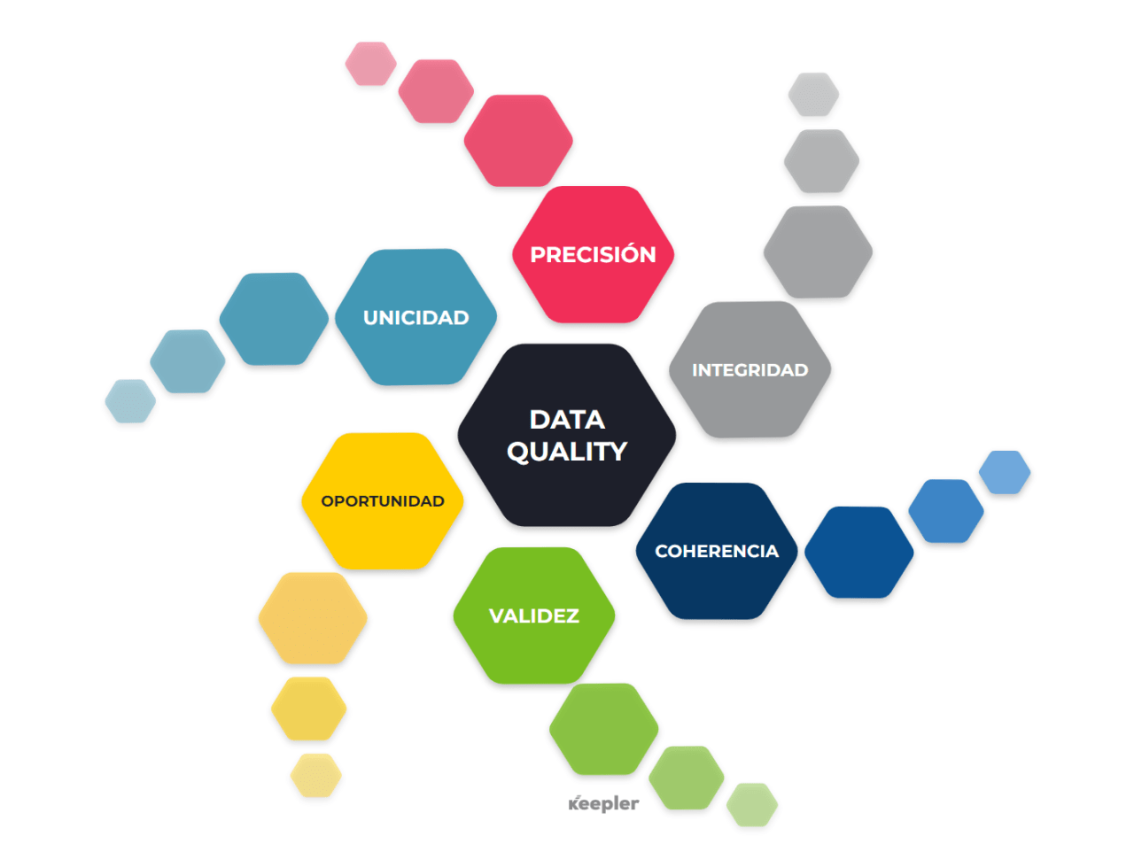 Calidad del dato, más allá de una métrica técnica