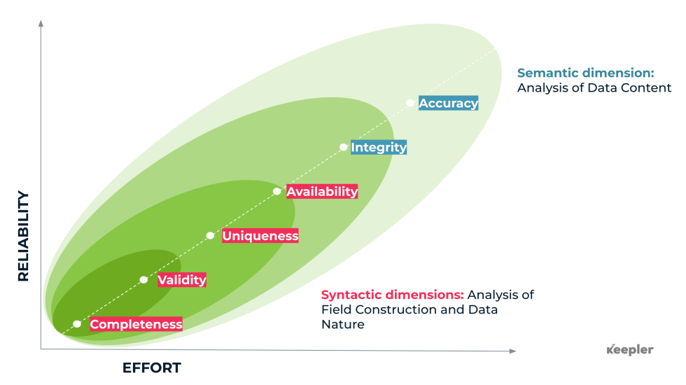 IoT Data Governance: How to Manage and Add Value to Your Data